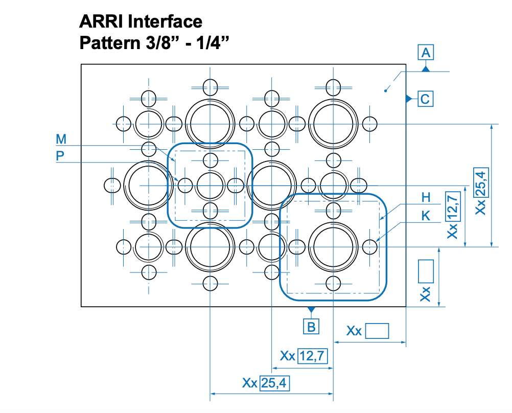 ARRI introduces a new standard for a 1/4"-20 Pin-Lock interface ...