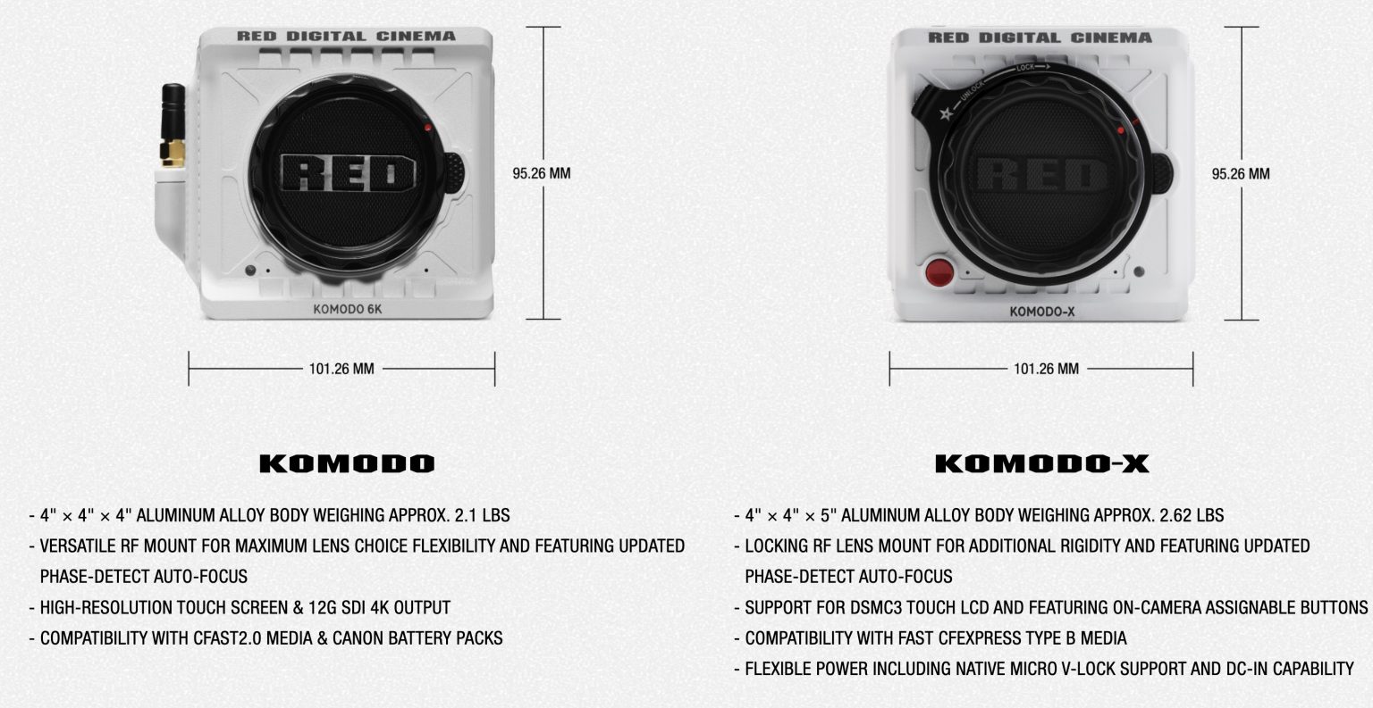RED KOMODO-X officially unveiled for $9,995 USD - Newsshooter
