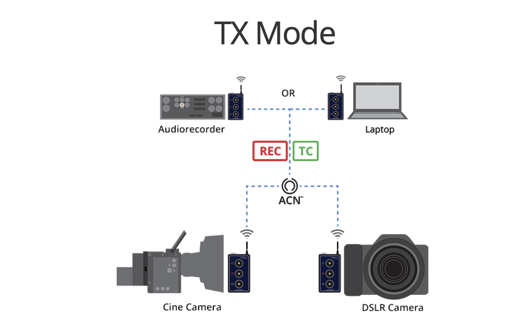 Ambient Lockit Timecode & Sync firmware update 7.02 - Newsshooter
