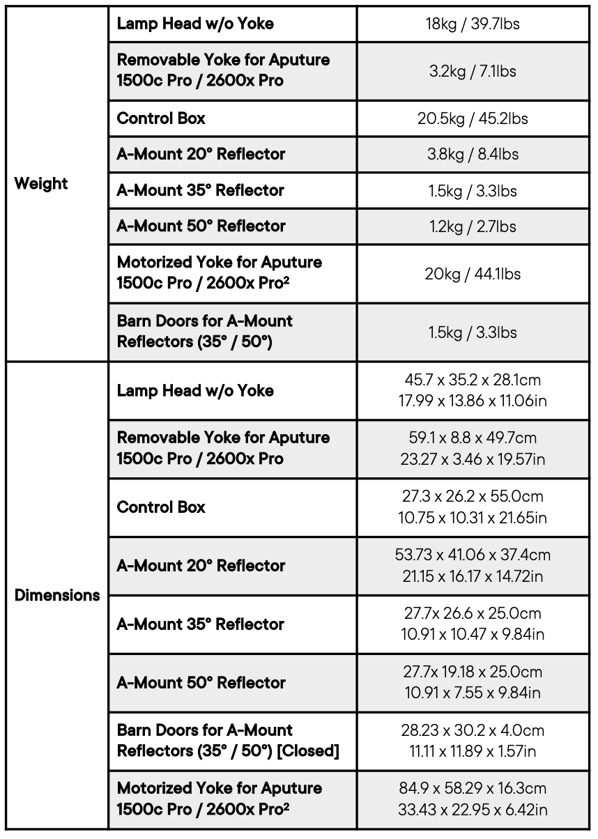 Aputure Announces Electro Storm CS15, XT26, F14 Fresnel & Spotlight Max ...