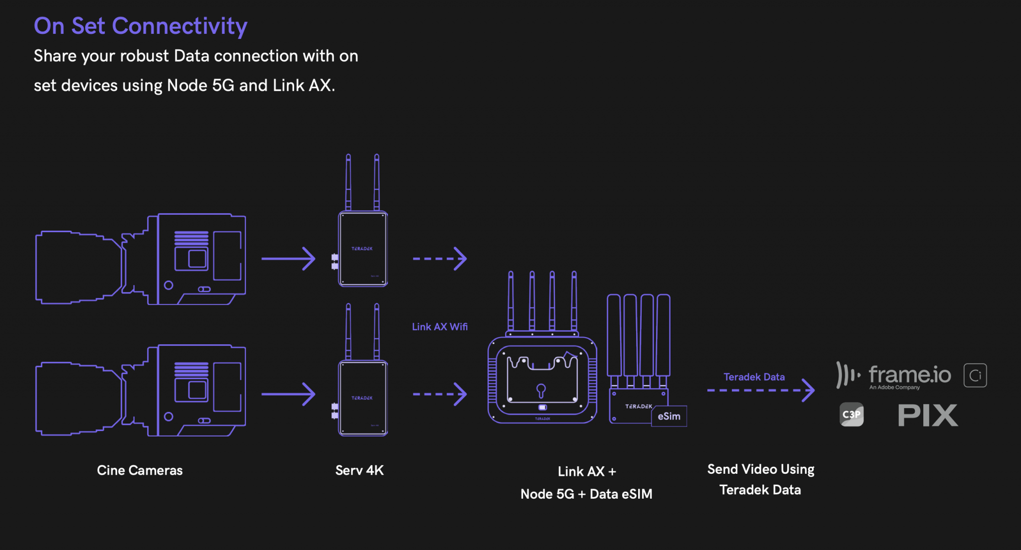 Teradek NODE 5G High Performance Modem - Newsshooter