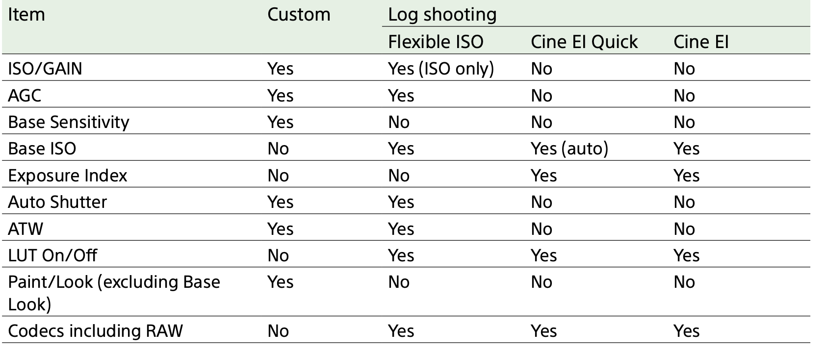 Sony FX6 Version 4.0 Firmware Released - Newsshooter