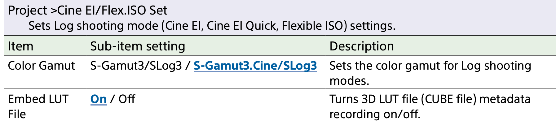 Sony FX6 Version 4.0 Firmware Released - Newsshooter