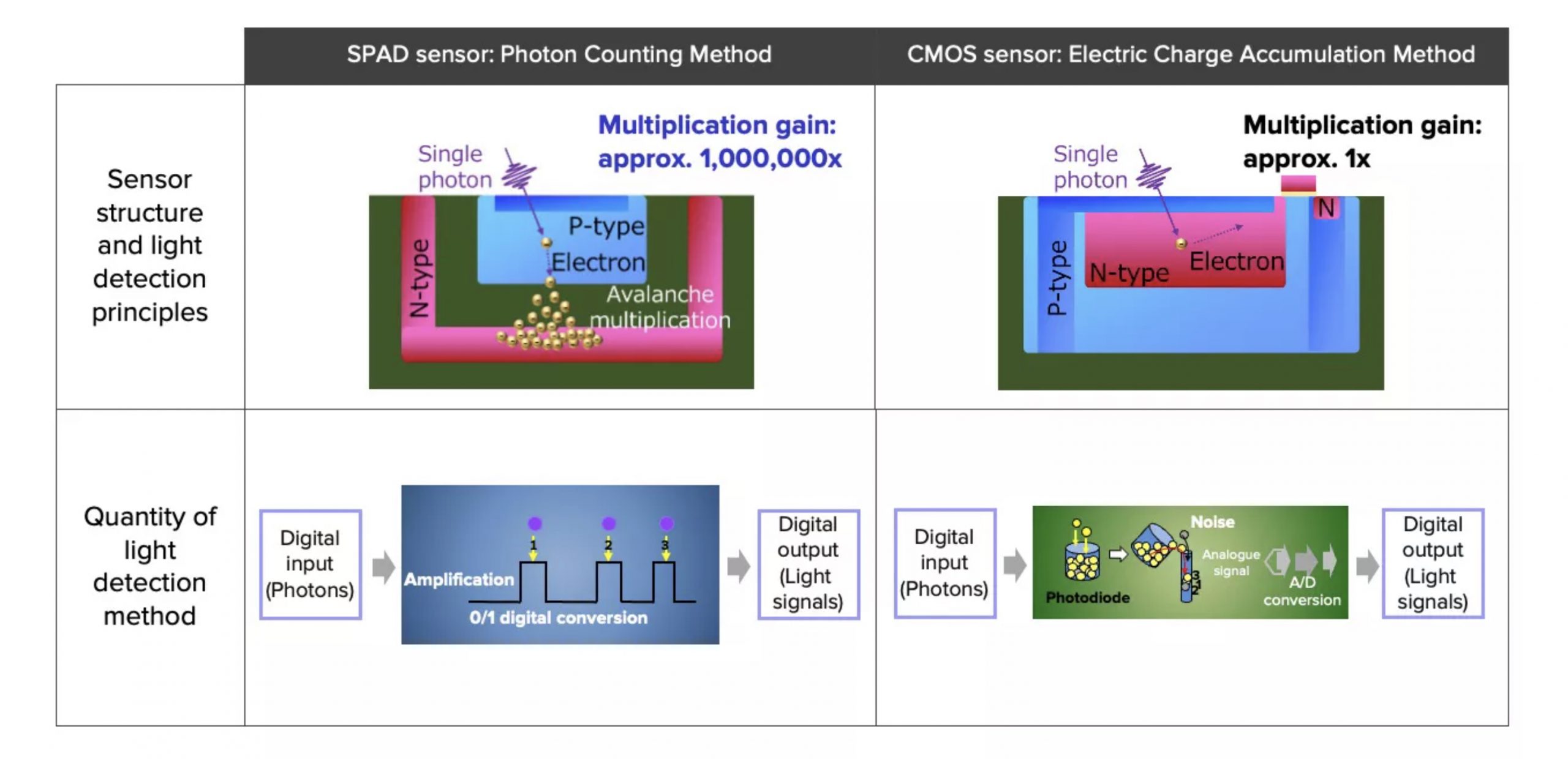 Canon MS-500 ultra-high-sensitivity camera - Newsshooter