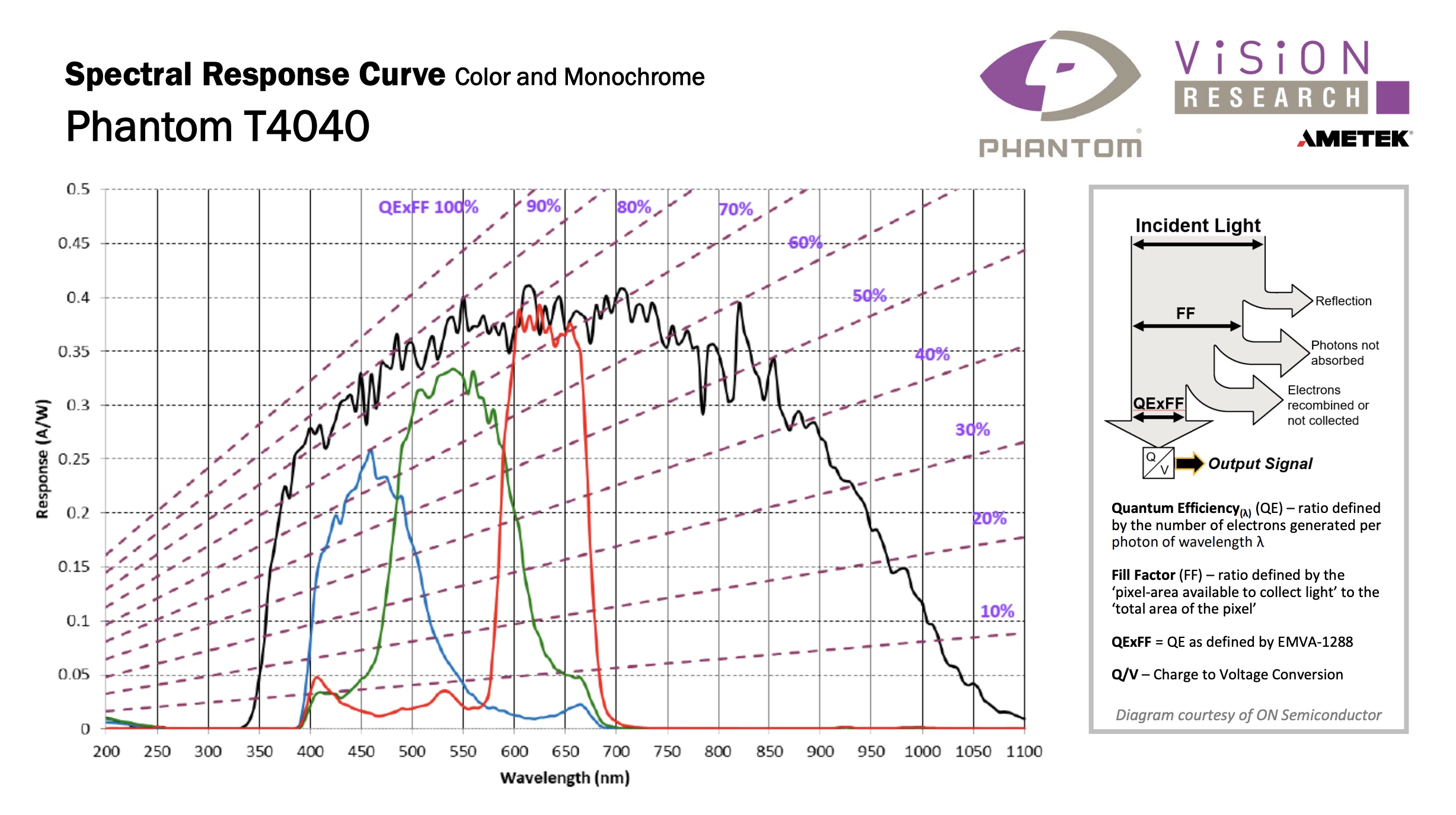 Phantom T2540– 5,840 fps at 2.5K - Newsshooter