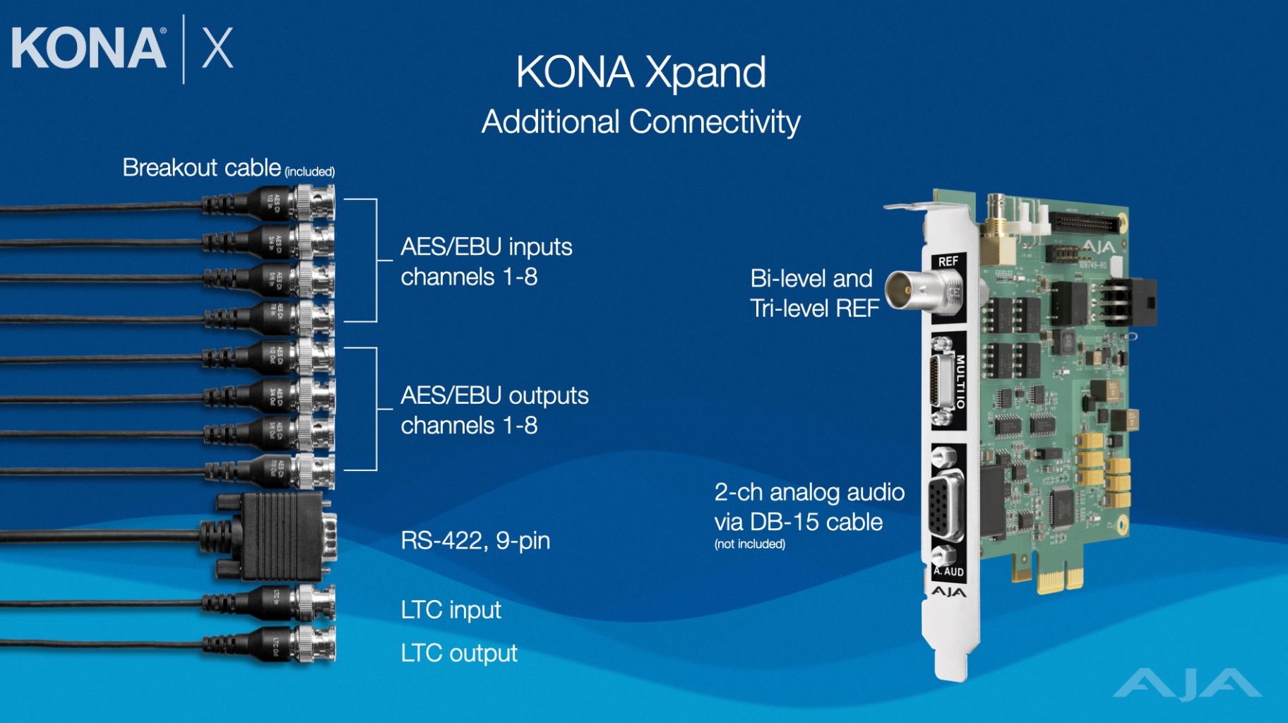 AJA KONA X 4-lane PCIe 3.0 Capture Card - Newsshooter