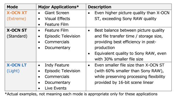 Sony X-OCN & BURANO - Newsshooter