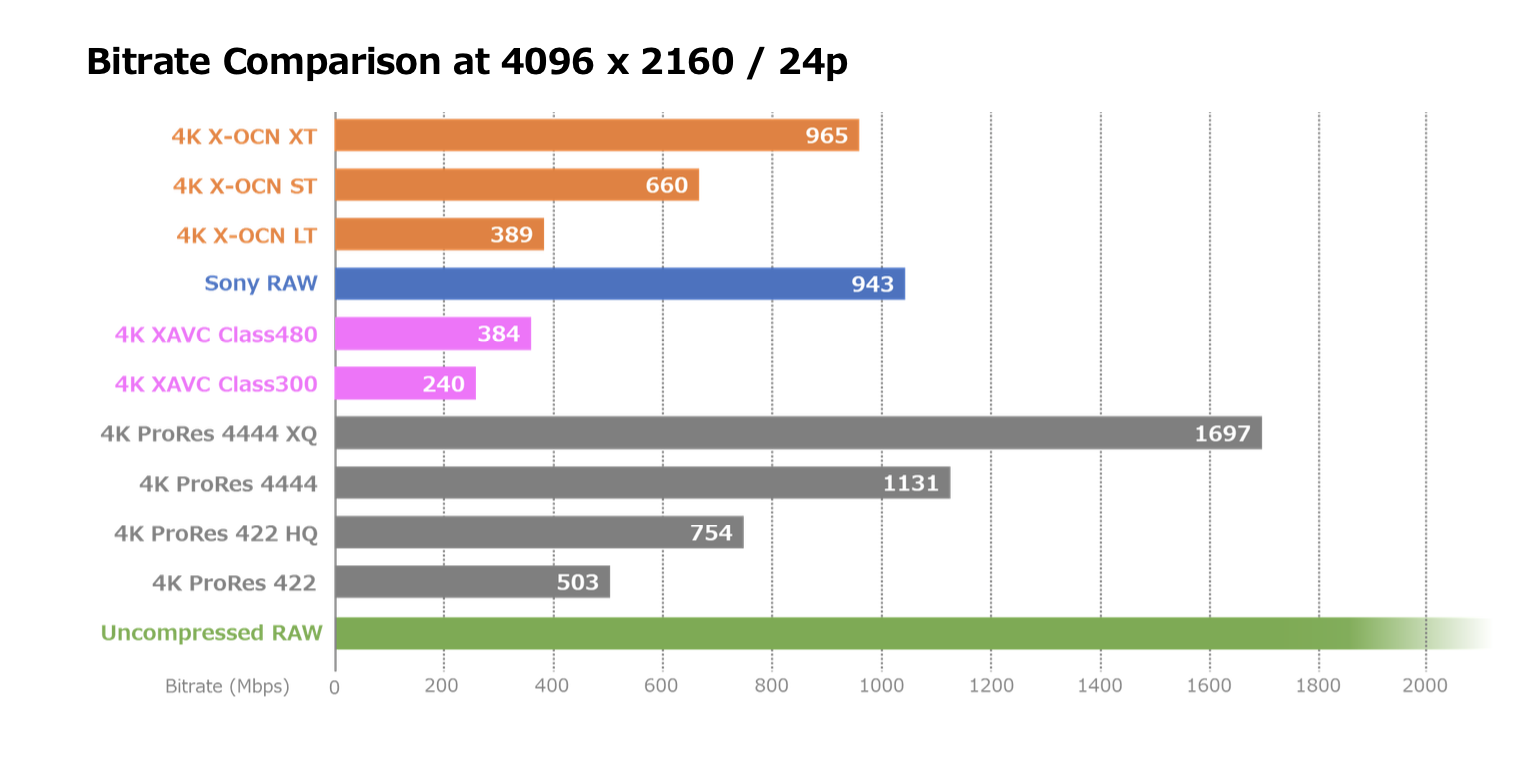 Sony X-OCN & BURANO - Newsshooter
