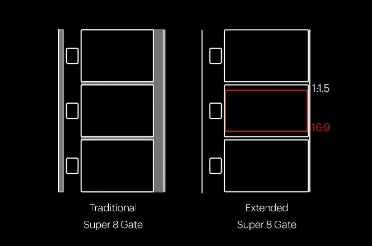Kodak Super 8 Camera Footage & First Look - Newsshooter