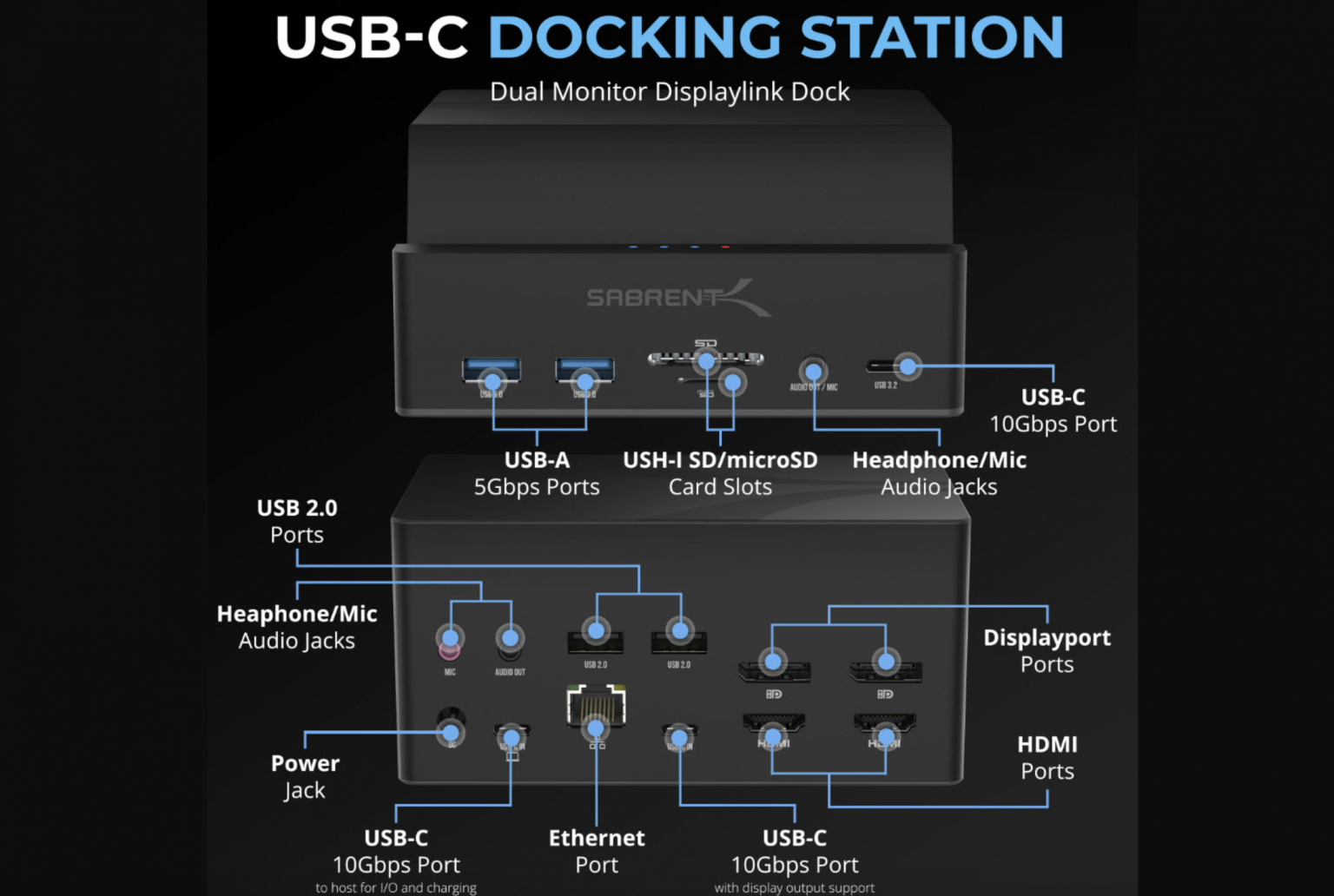 SABRENT USB-C Universal Docking Station - Newsshooter