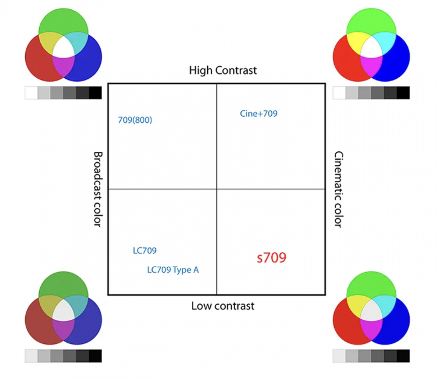 Sony FR7 firmware update & what exactly is the 709tone Base look ...