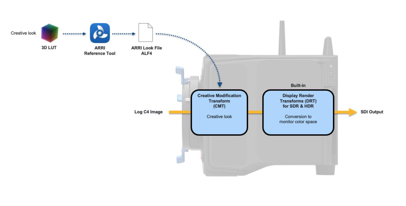 ARRI ALEXA 35 SUP 1.2.1 & CCM-1 SUP 5.5.2 - Newsshooter
