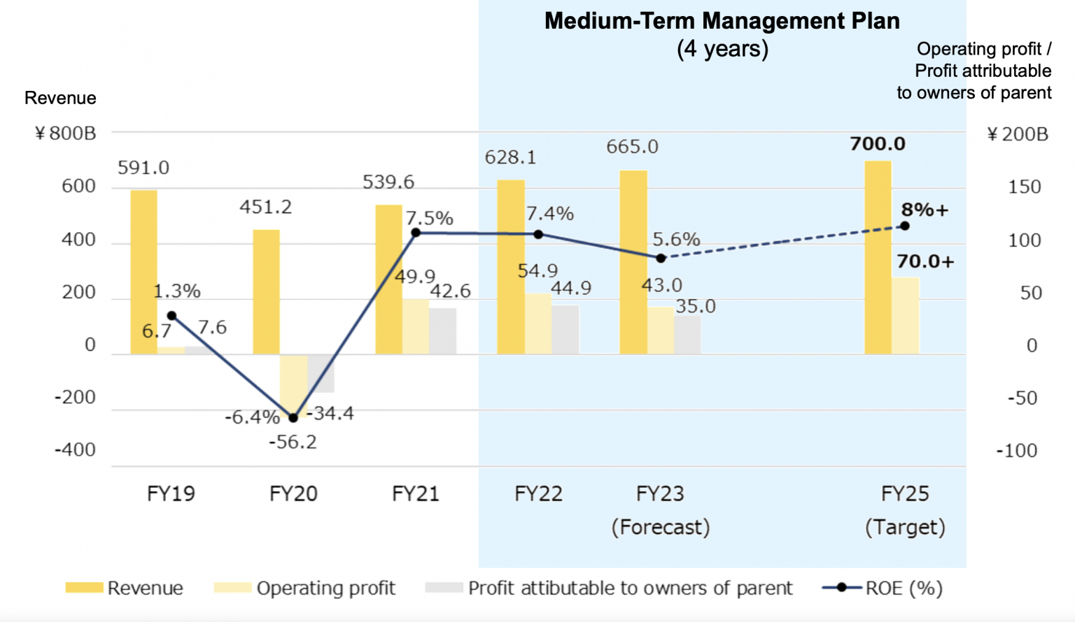 Nikon acquires RED - Newsshooter