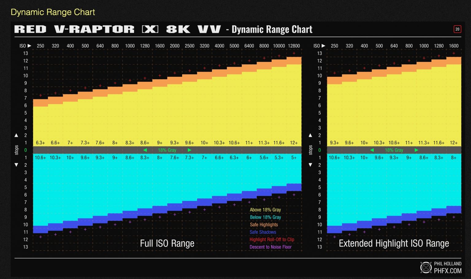 RED V-Raptor [X] Dynamic Range Analysis Plus - Newsshooter