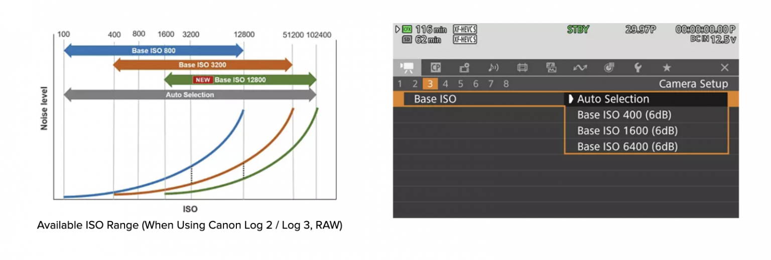 Canon EOS C80– 6K Full Frame & SDI - Newsshooter