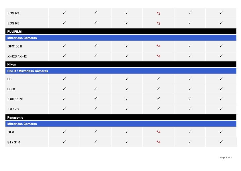 WIAD CB CFX4 B240515 Final 2 - Newsshooter