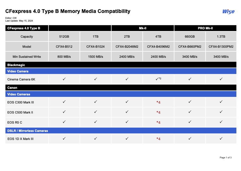WIAD CB CFX4 B240515 Final - Newsshooter