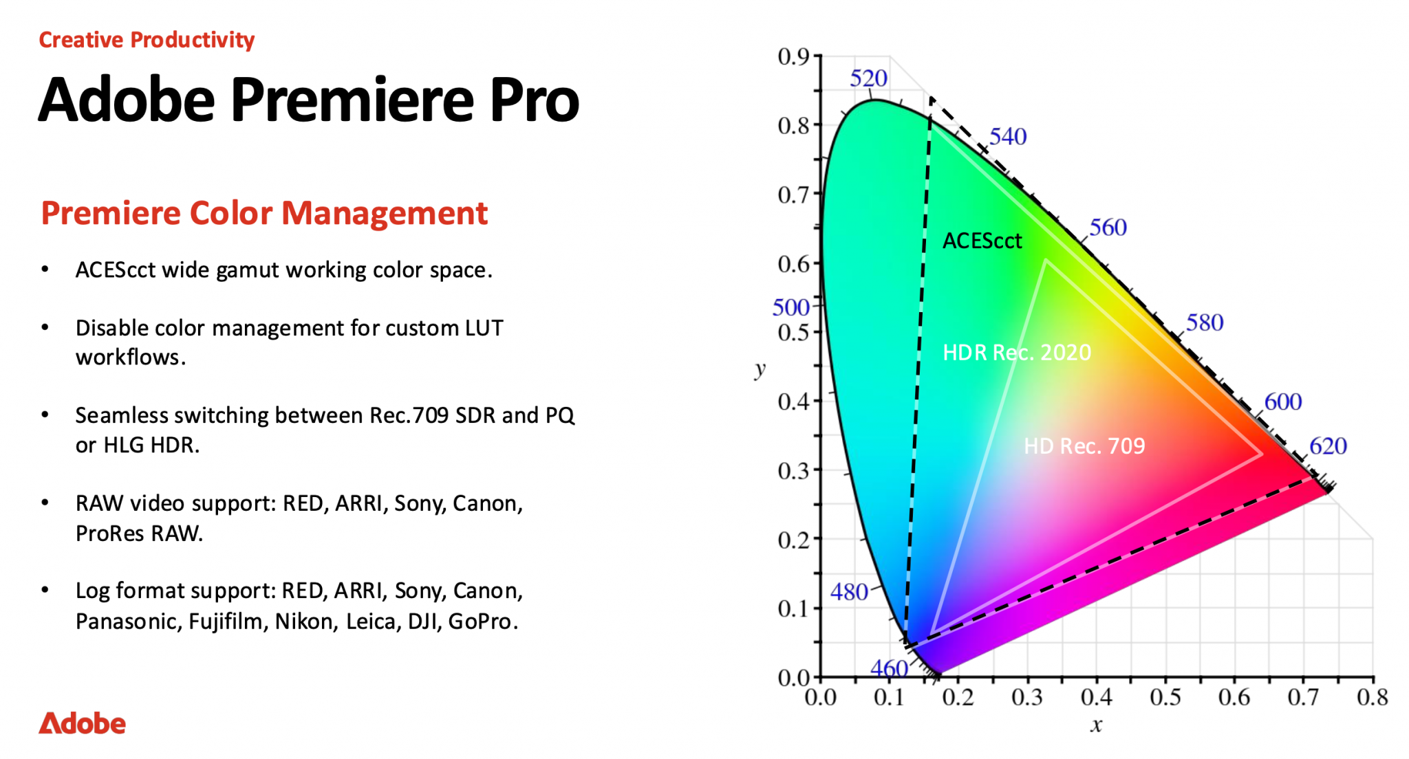 Adobe Premiere Pro 25 & After Effects 25 - Newsshooter