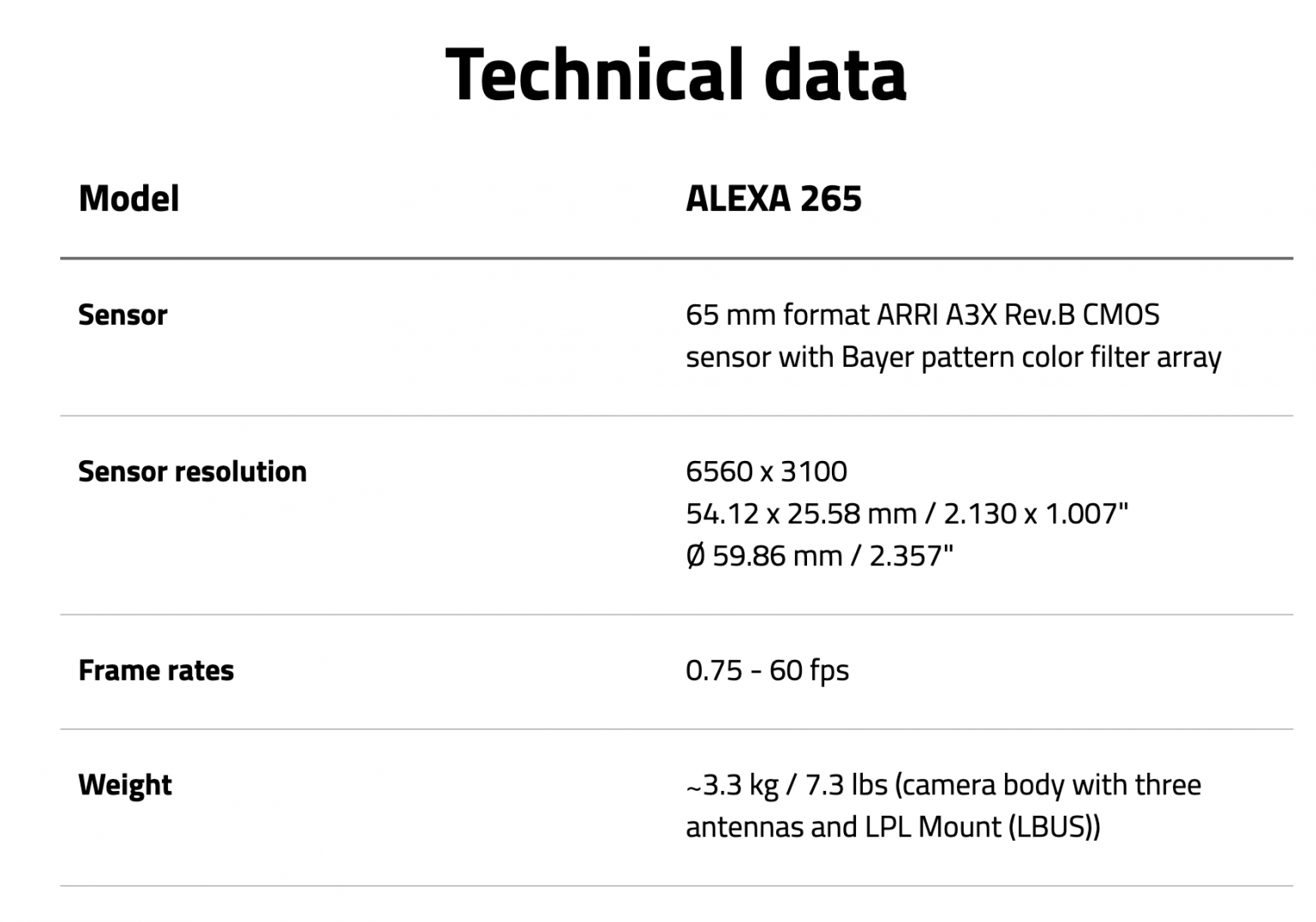 ARRI ALEXA 265 - Newsshooter