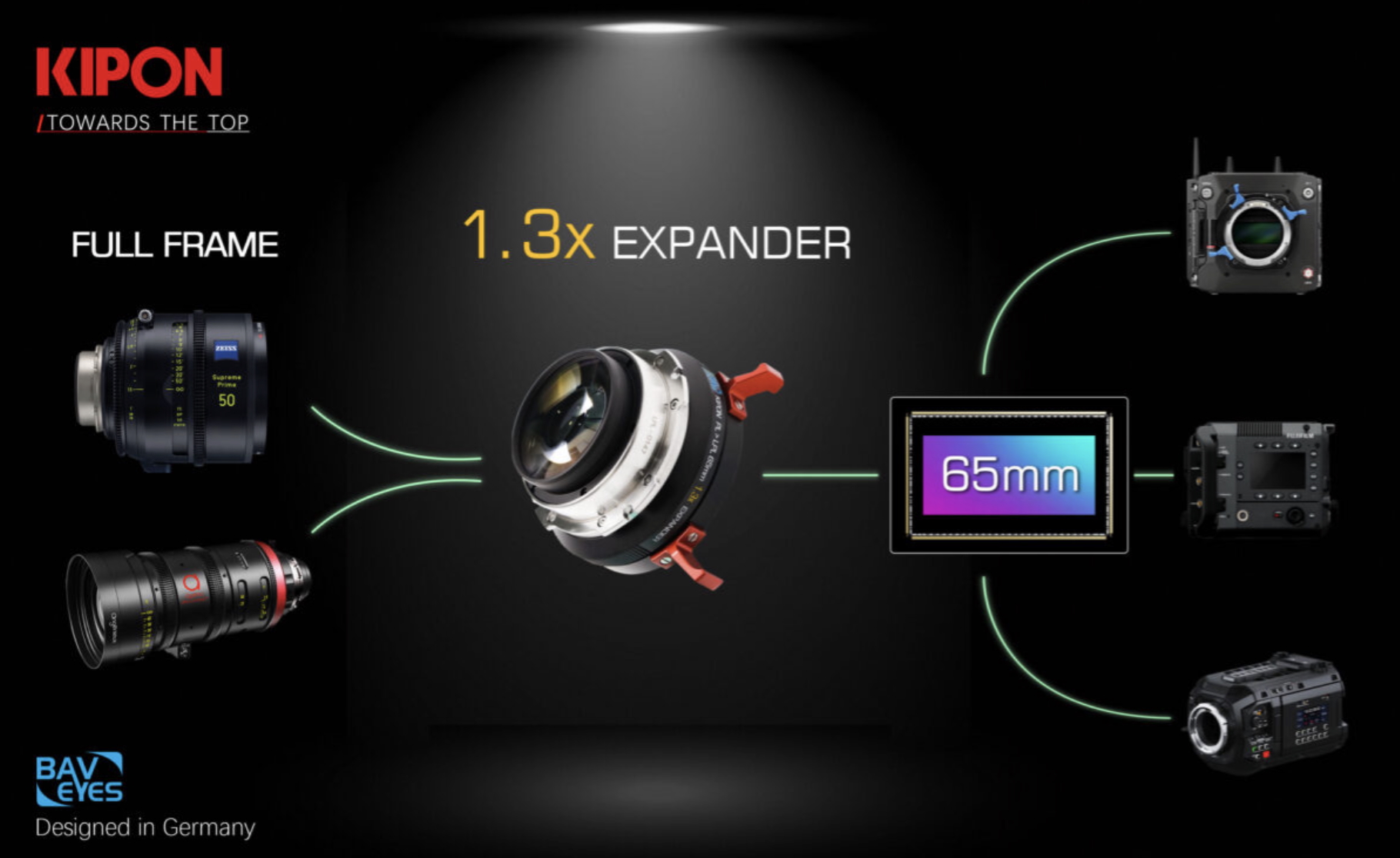 KIPON Baveyes PL-LPL 1.3x image field expander for 65mm medium format cinema cameras - Newsshooter
