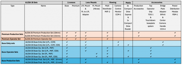 ARRI ALEXA 35– Lower entry price, lower-cost media & flexible licenses ...