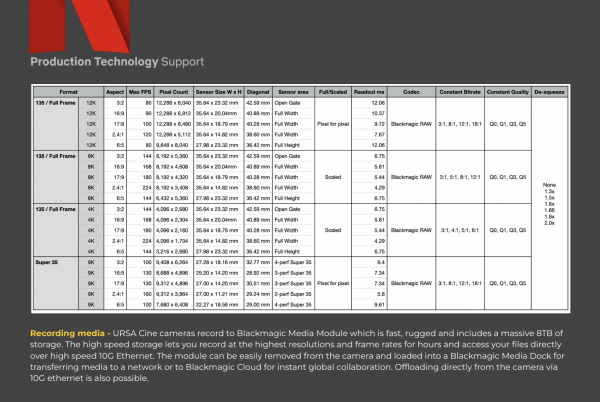 Blackmagic URSA Cine 12K LF Added to Netflix Approved Camera List ...