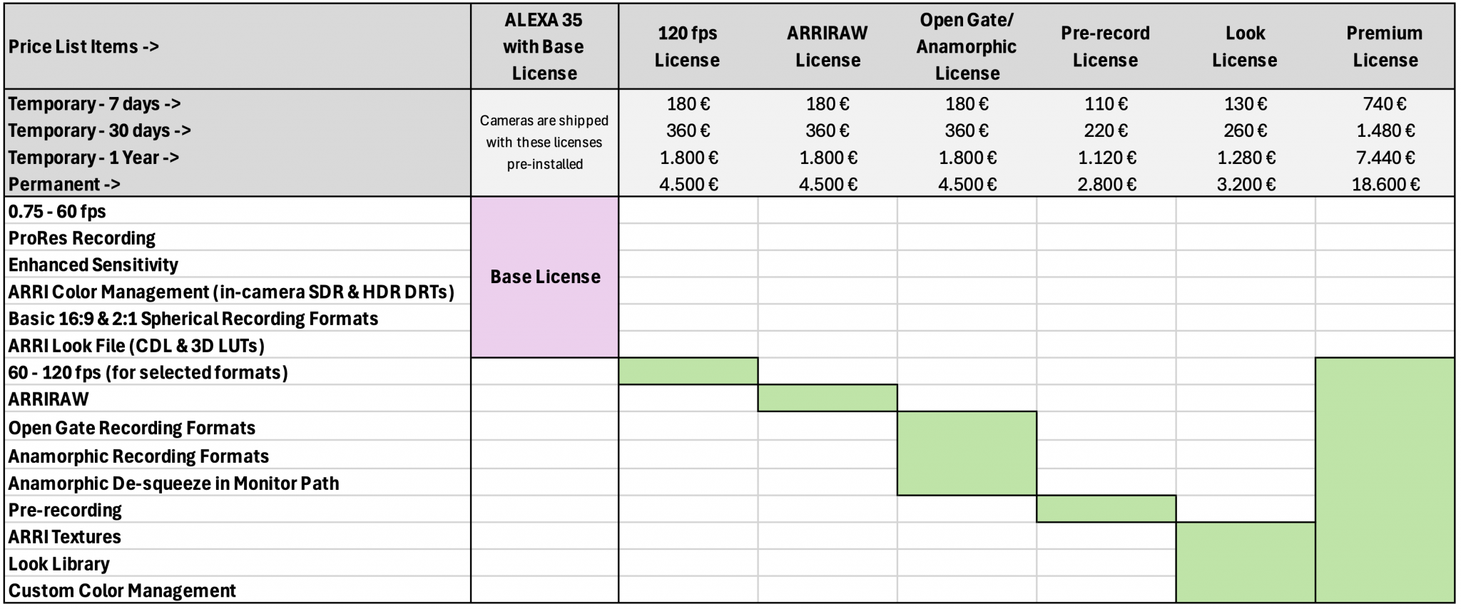 ARRI ALEXA 35– Lower entry price, lower-cost media & flexible licenses ...