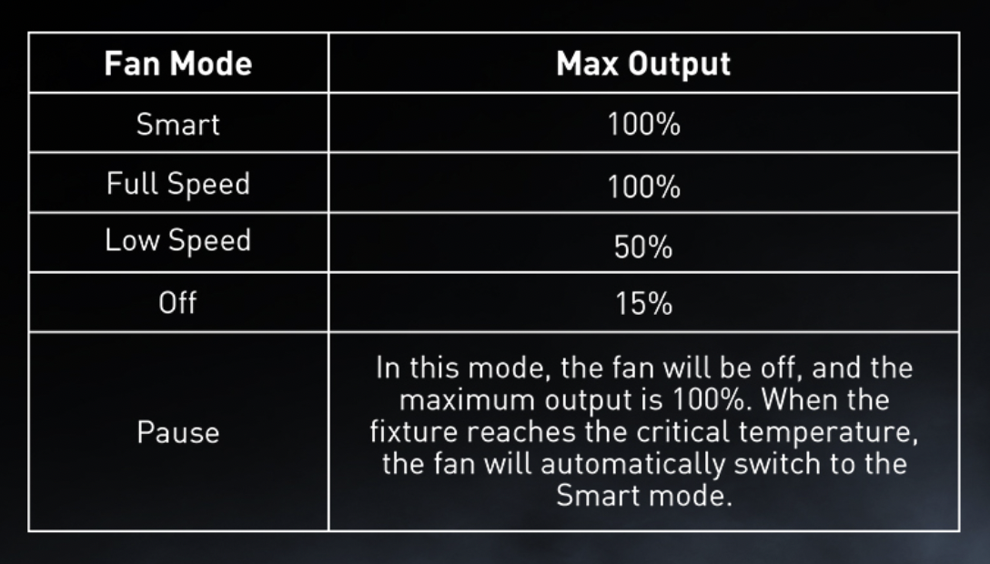 Nanlux Evoke 5000B– the world's first 5000W Stormproof LED bi-color ...