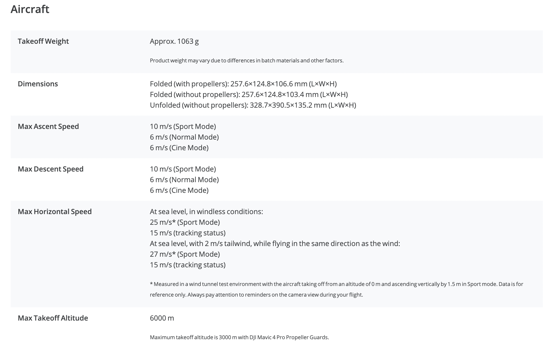 DJI Mavic 4 Pro - Newsshooter