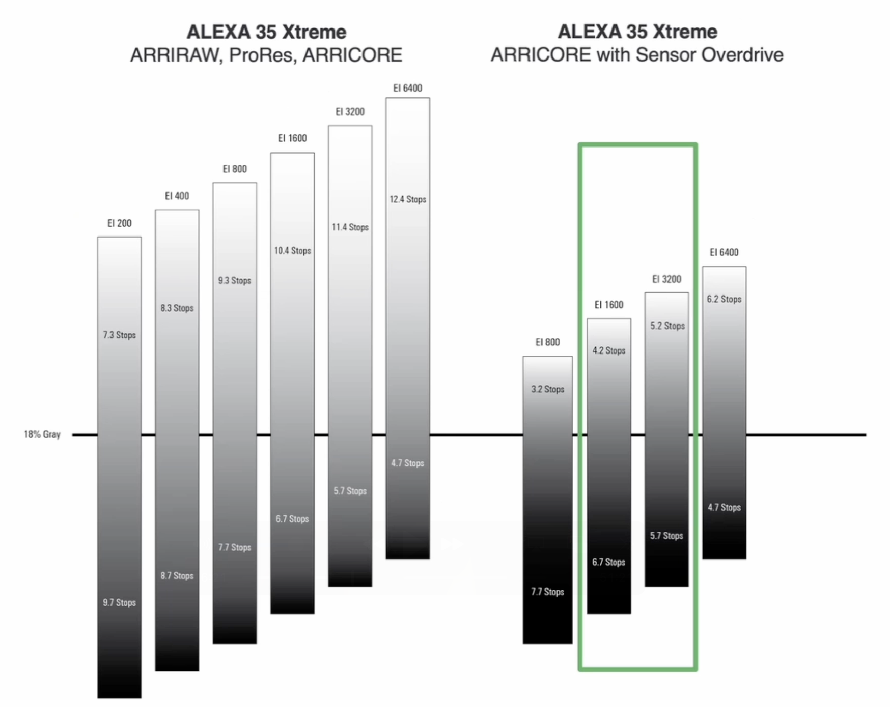 ARRI ALEXA 35 Xtreme - Newsshooter