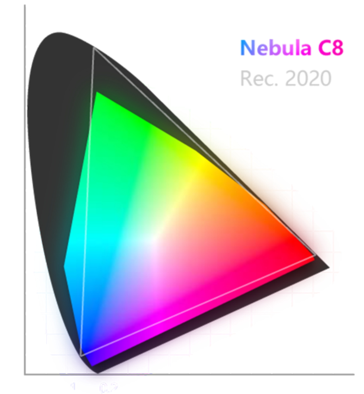 NANLUX Evoke 600C and 150C with Nebula C8 Color Light Engine First Look at IBC 2025 - Newsshooter
