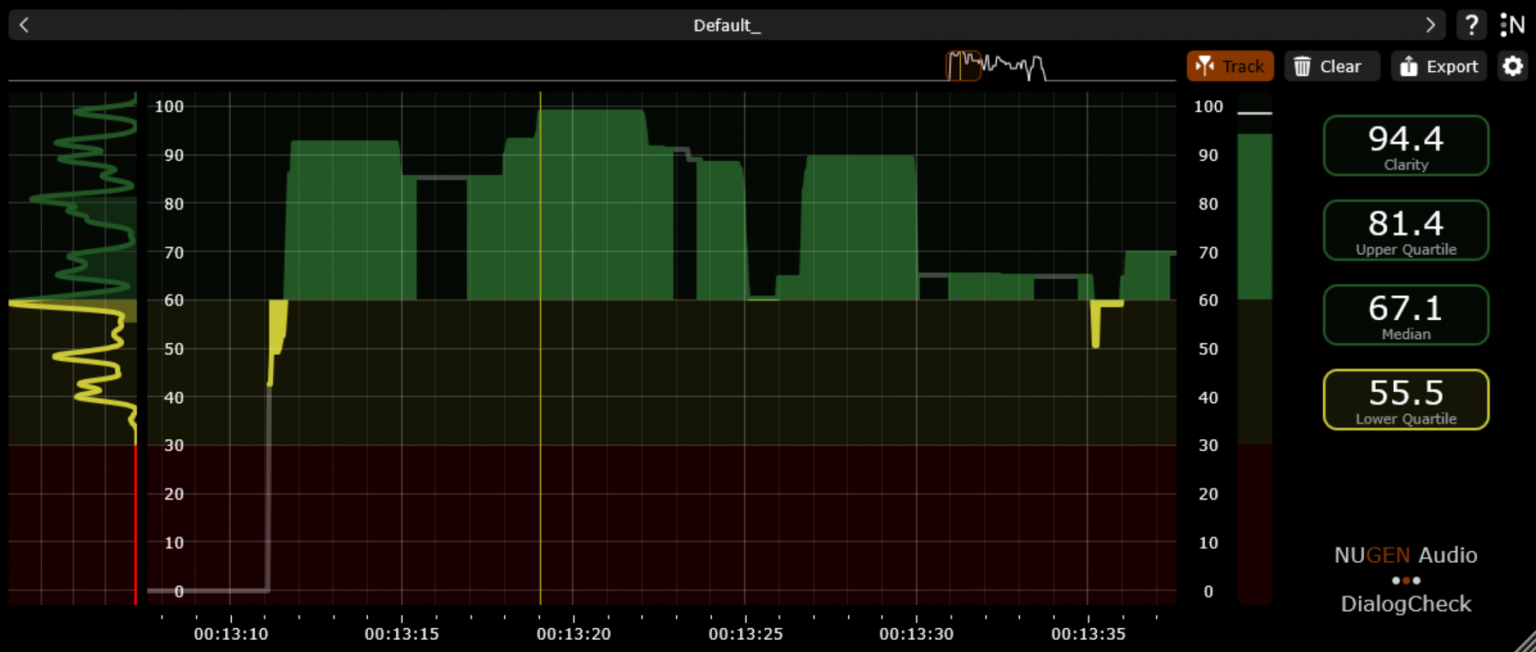 NUGEN Audio DialogCheck Plug-in - Newsshooter