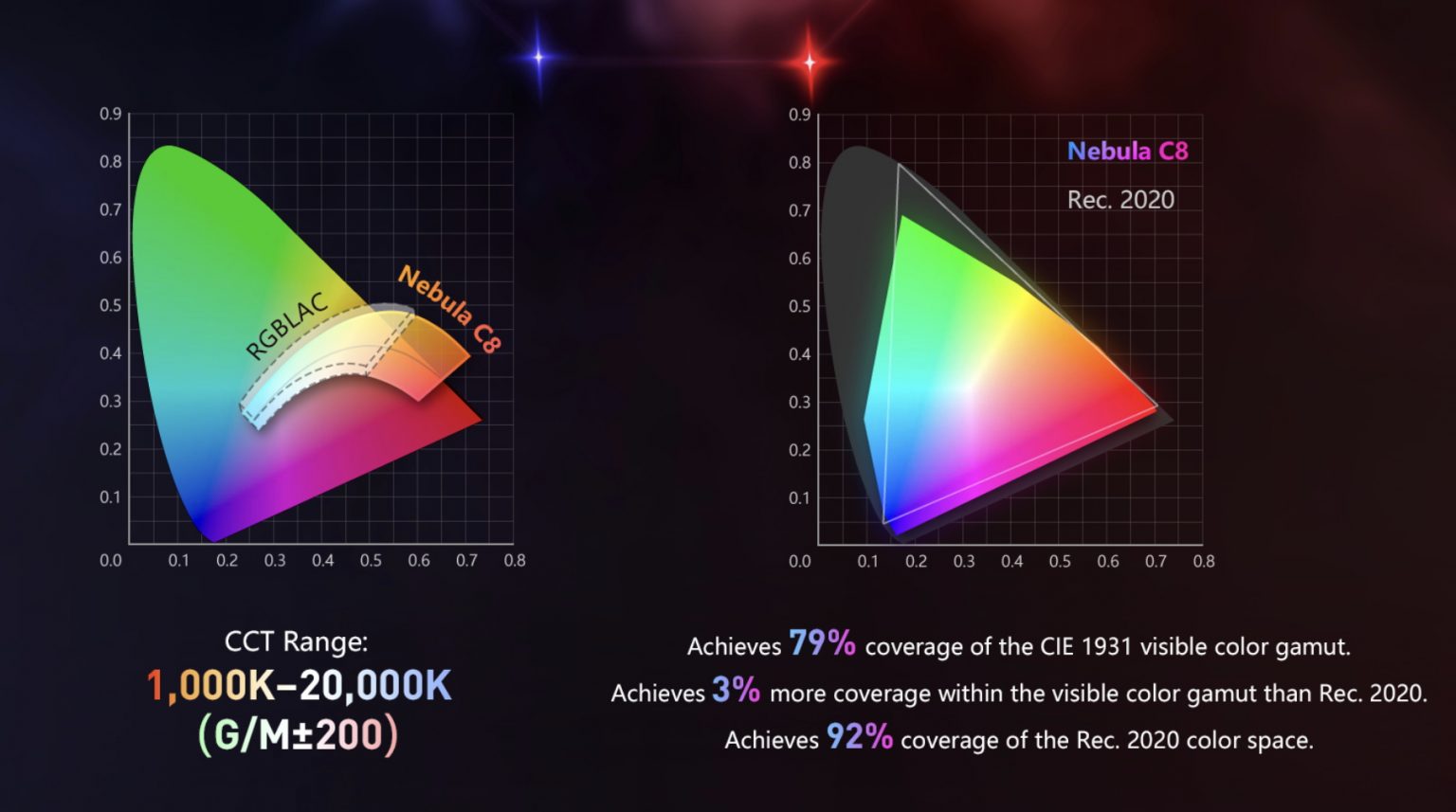 NANLUX Evoke 600C and 150C with Nebula C8 Color Light Engine First Look ...