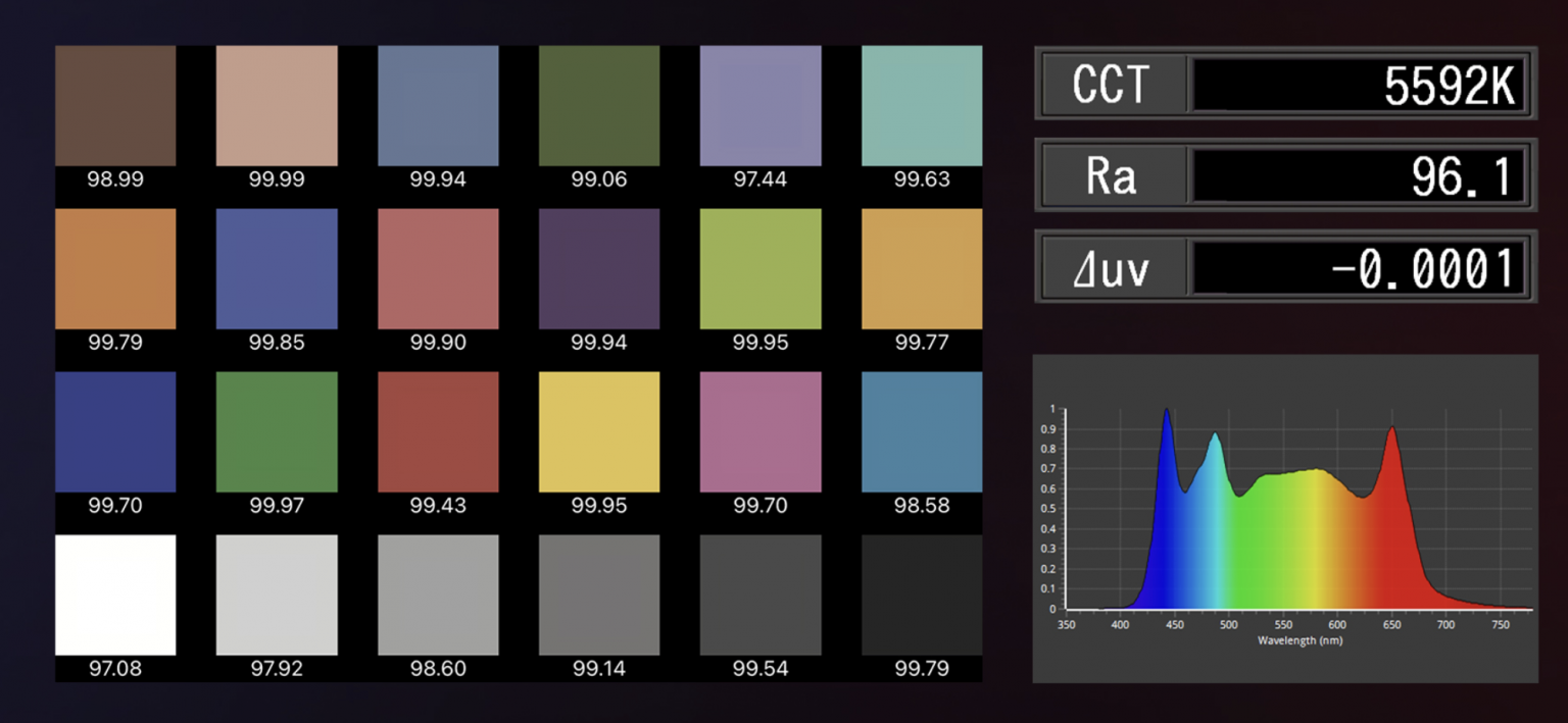 NANLUX Evoke 600C and 150C with Nebula C8 Color Light Engine First Look ...