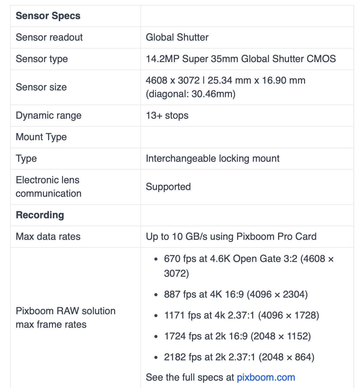 Pixboom Spark high-speed cinema camera– 4.6K Open Gate 3:2 at 670 fps for $7,999 USD - Newsshooter