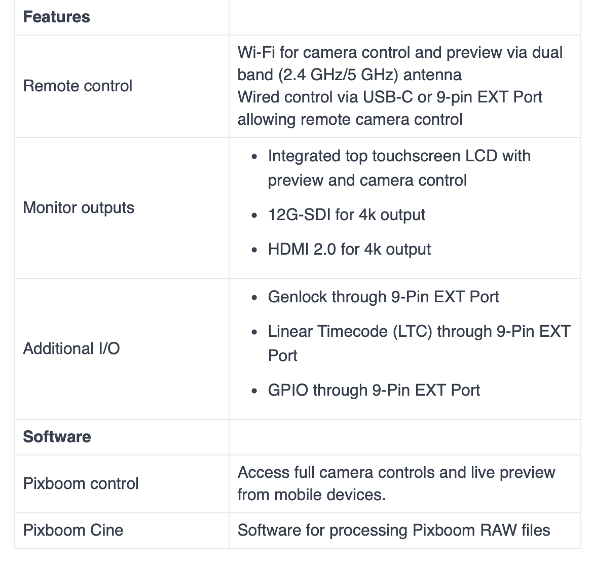 Pixboom Spark high-speed cinema camera– 4.6K Open Gate 3:2 at 670 fps for $7,999 USD - Newsshooter