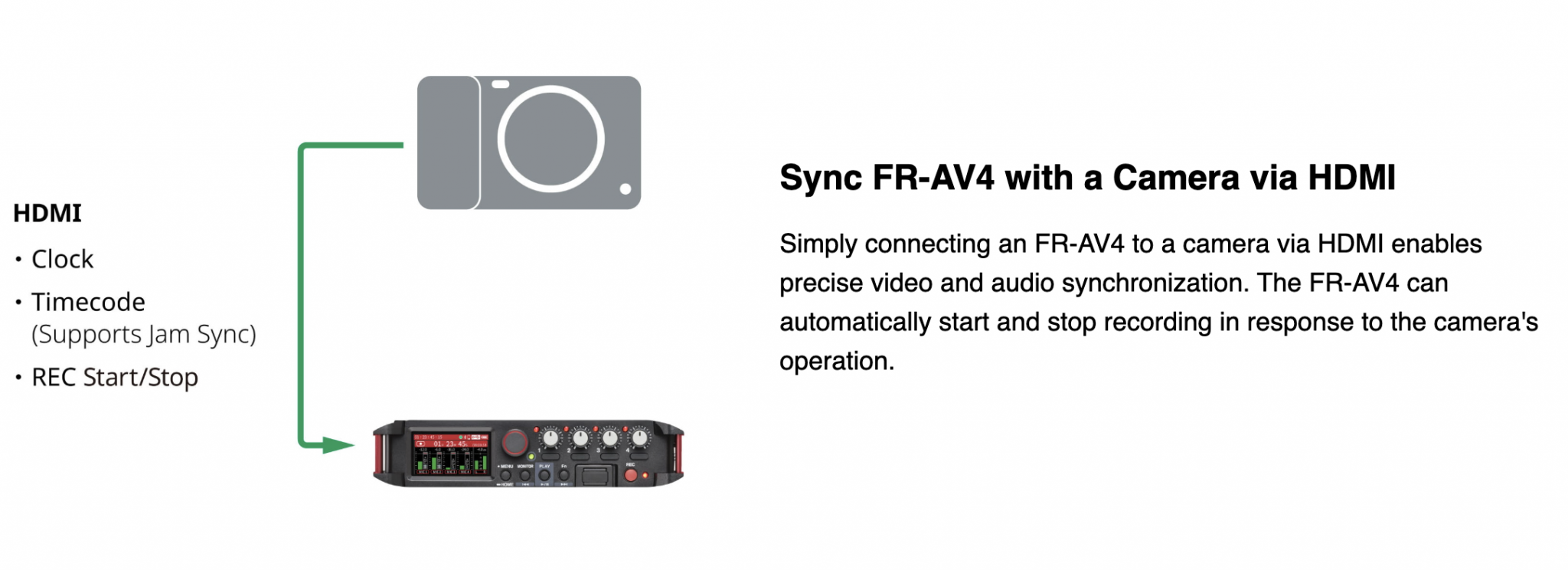 TASCAM FR-AV4– 4-Channel 32-Bit Float Audio Field Recorder with Mixer ...