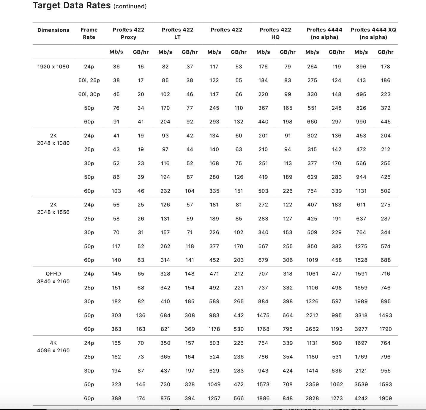 Nikon ZR to get ProRes LT - Newsshooter