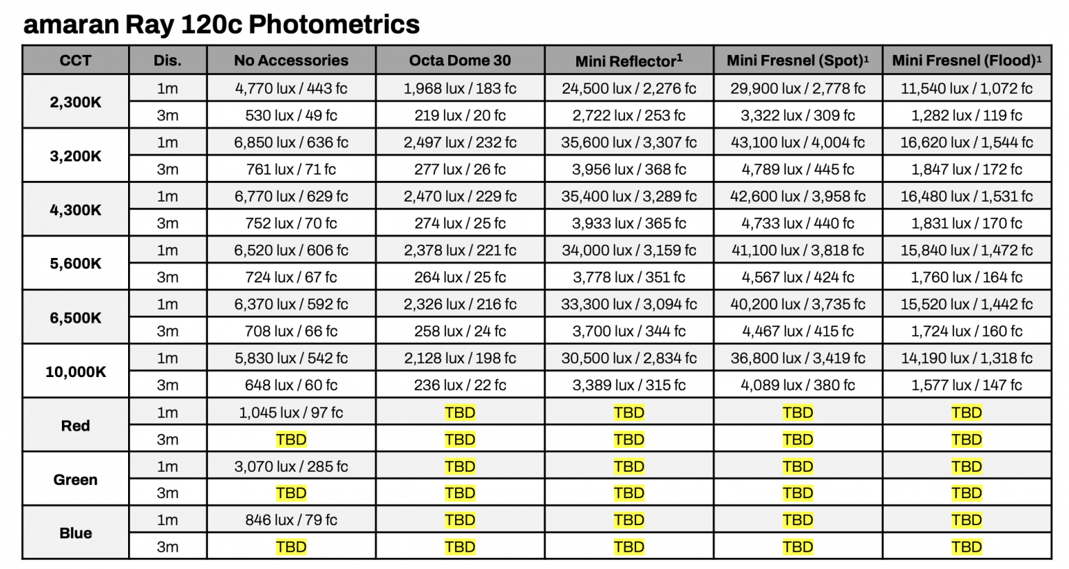 amaran Ray series - Newsshooter