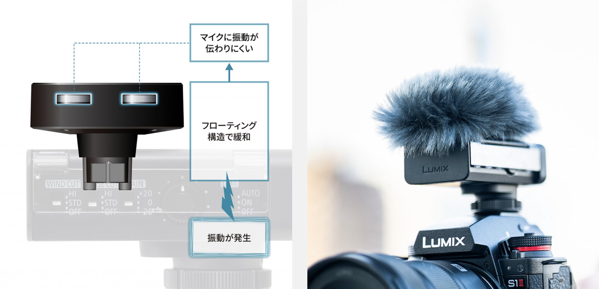 Panasonic DMW-DMS Digital Multi-Pattern Shotgun Microphone - Newsshooter