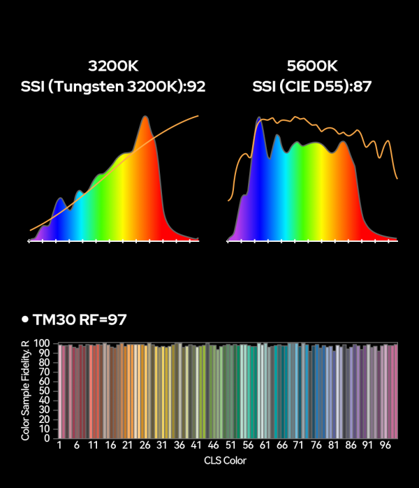 Godox unveils its new PaletteLab Lighting Engine & 5 new lights ...