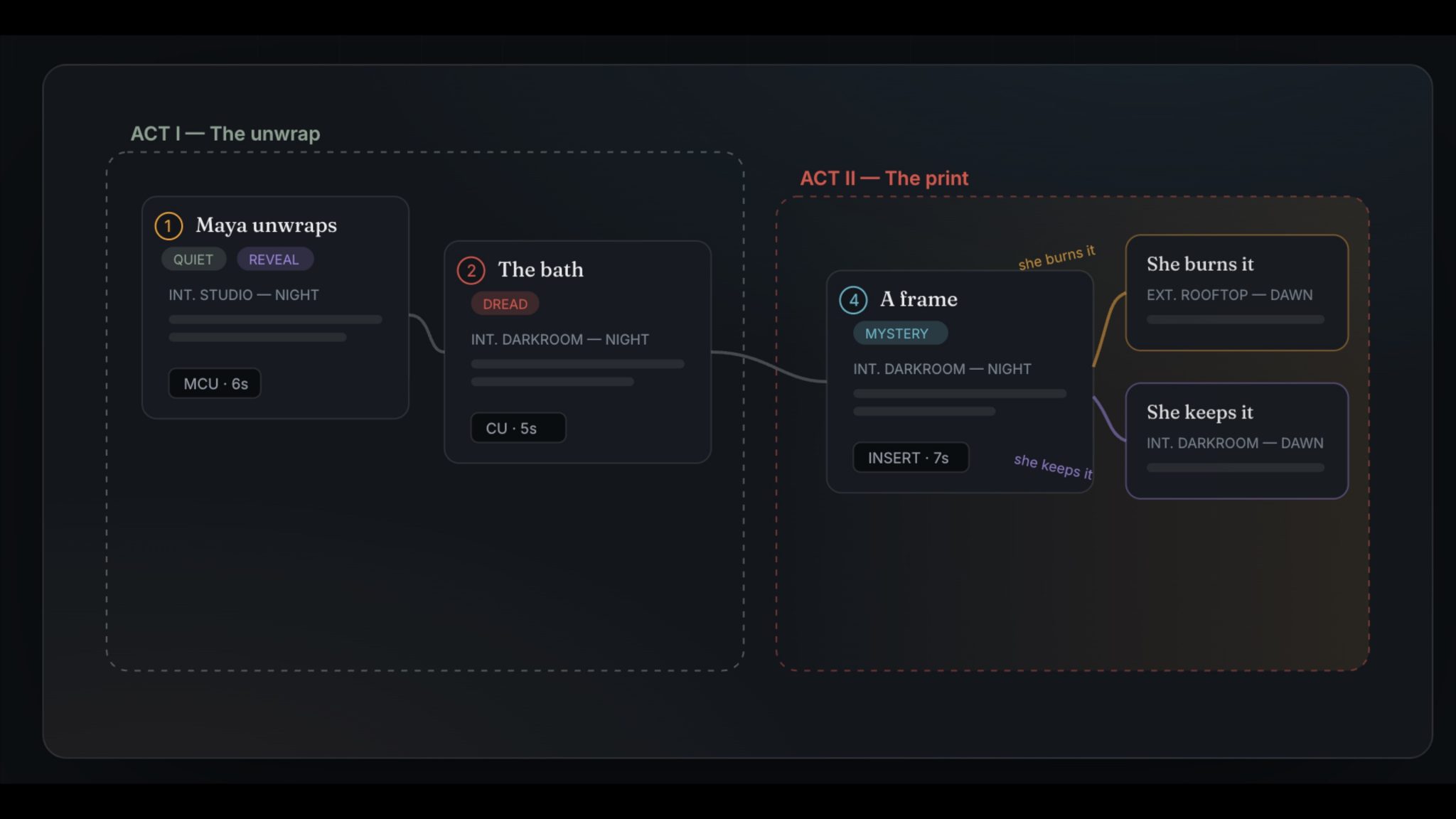 Beat– a visual canvas for story & references - Newsshooter